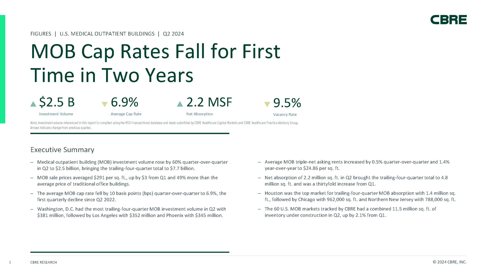 Thought Leaders: CBRE Q2 2024 National MOB Real Estate Investor Update